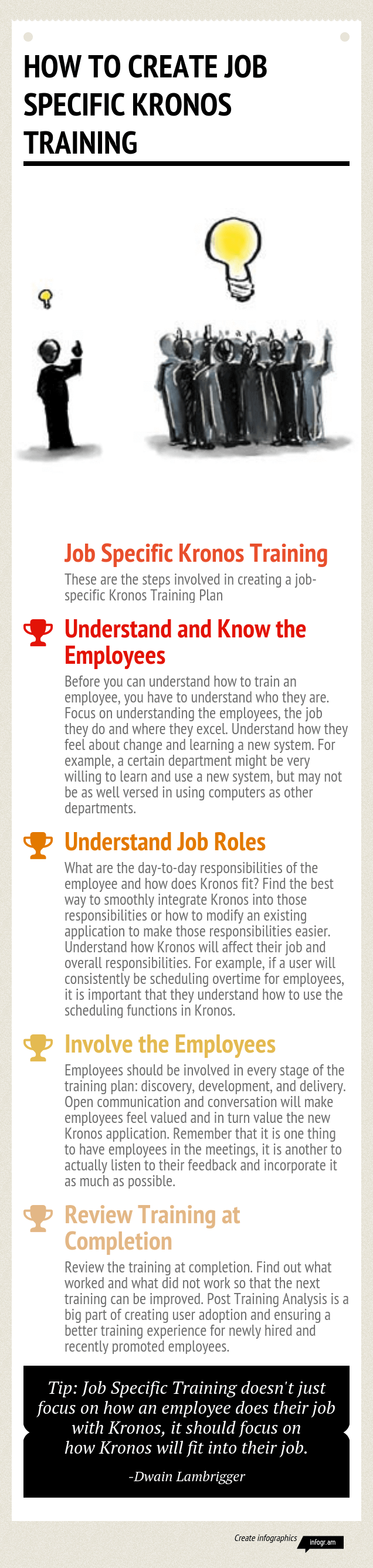 What you need to know about Job Specific Kronos Training