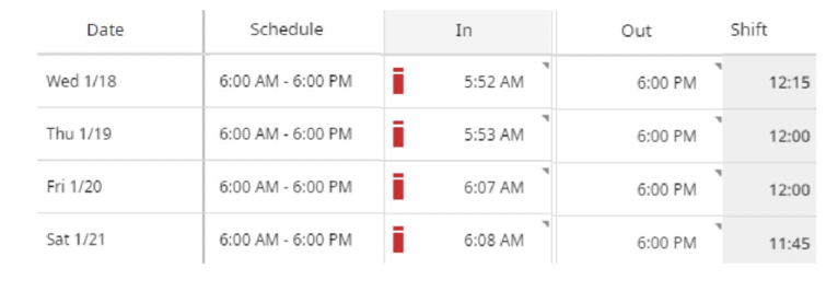 Timecard Rounding Part II: How Stay Consistent & Compliant