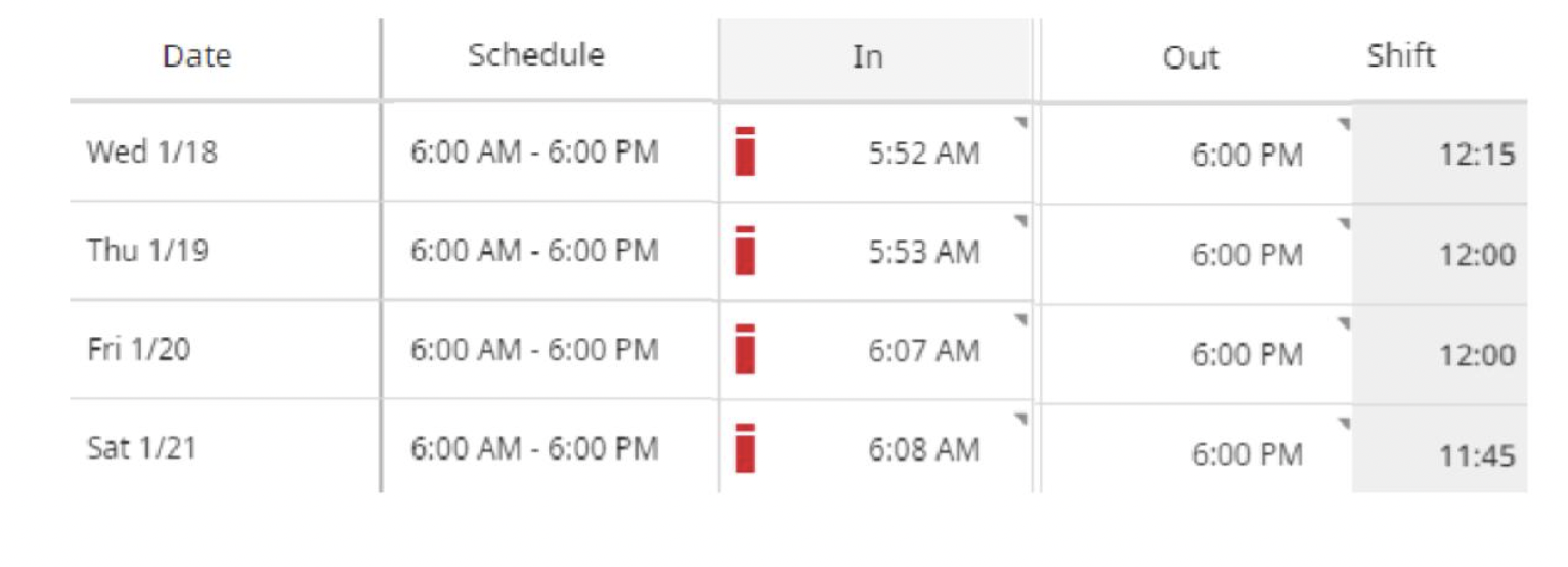 Timecard Rounding Part II: How Stay Consistent & Compliant Timecard Rounding Part II: How Stay Consistent & Compliant